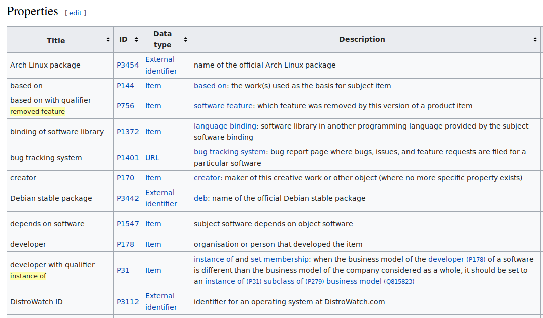 Documenting and preserving programming languages and software in Wikidata
