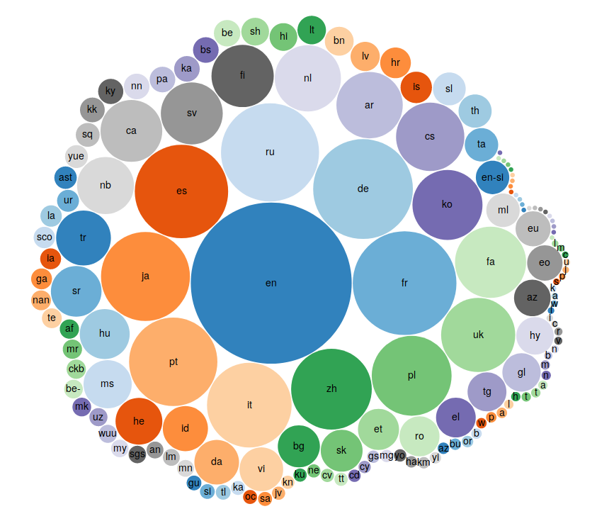 Documenting and preserving programming languages and software in Wikidata