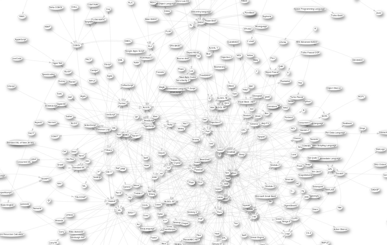 Data Mining (2020-2021): Cours: Répresentation, manipulation et ...